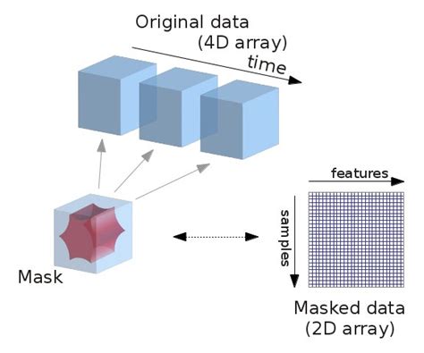 Nilearn Machine Learning For Neuroimaging In Python — Machine Learning For Neuroimaging