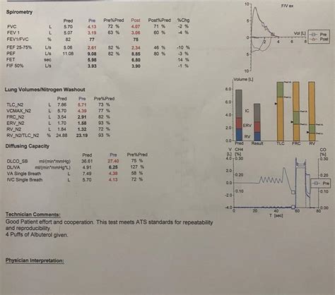 Help With Low Fev1 R Asthma