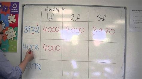 Gcse Maths From Scratch 204b 3 Examples Of Rounding To One Two And Three Significant Figures