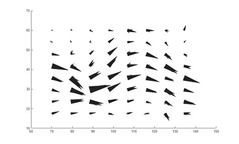 Coneplot Plot Velocity Vectors As Cones In 3 D Vector Field Matlab