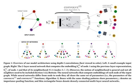 graph convolutional neural networks for web scale recommender systems