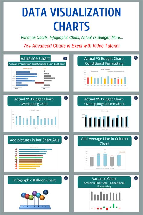 Data Visualization Charts 75 Advanced Charts In Excel