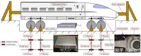 域偏移下的小样本学习：用于瞬态转速变化下故障诊断的时间序列注意力对比校准transformer 知乎
