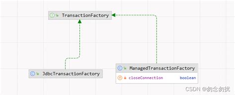 Mybatis如何使用druid数据连接池mybatis Druid Csdn博客