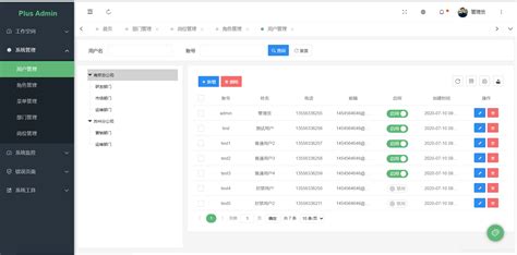 Springsecurity权限管理系统实战—九、数据权限的配置spring Security 数据权限 Csdn博客