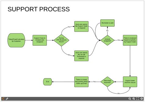 Lucidchart Onprem For Confluence Server Devpost