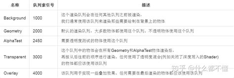 unity shader入门精要学习笔记三·透明效果 知乎