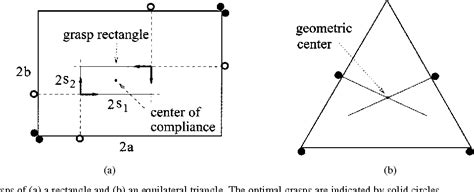 Figure 8 From A Stiffness Based Quality Measure For Compliant Grasps And Fixtures Semantic Scholar