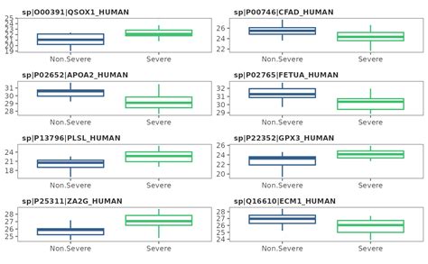 Visualize Feature Protein Variation Among Conditions Feature Plot Promor