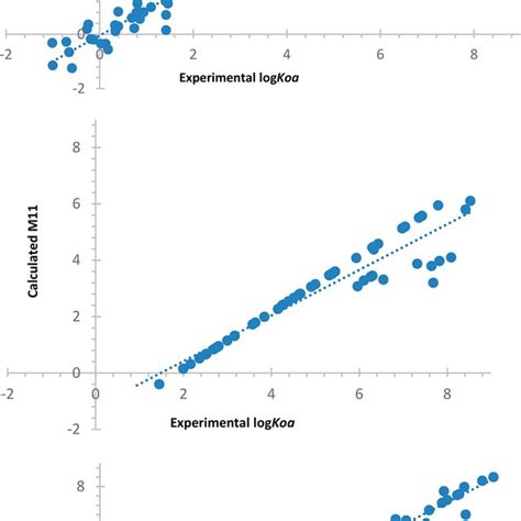 Comparison Of The Calculated And Experimental LogP Values The Top Download Scientific Diagram