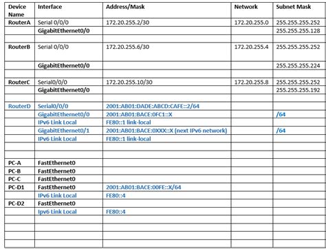 Solved 1 Create Lan Ip Addresses Plan Using The Cidr Block Of
