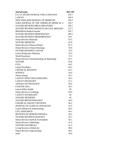 Pdf Jcr 2023 Updated June 2022