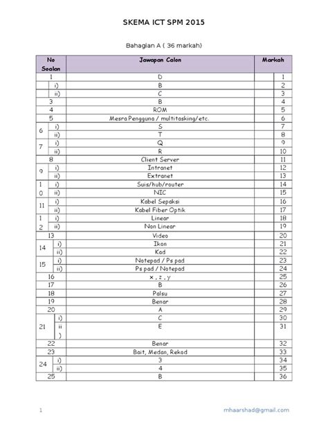 Ict Spm 2015 Jawapan Pdf