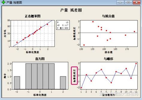 Doe 全因子 含离散因子的试验及分析 知乎