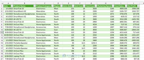 From Spreadsheet To Insight A Complete Data Science Workflow In Excel