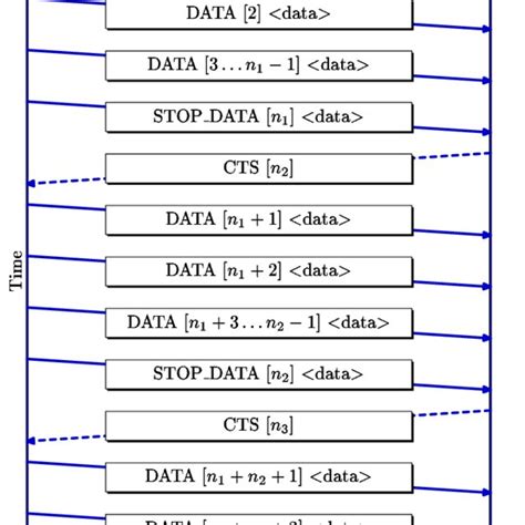 Pdf Rmpp The Reliable Message Passing Protocol