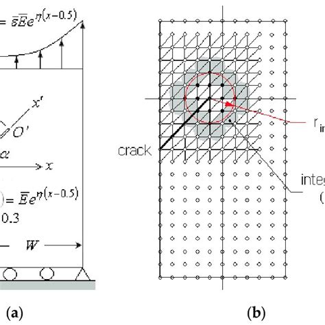 A An Fgm Plate With An Inclined Edge Crack Under The Exponential