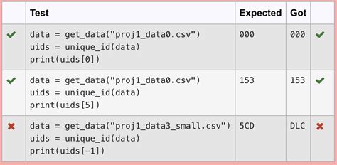 Solved Following The Specifications From The Project Chegg