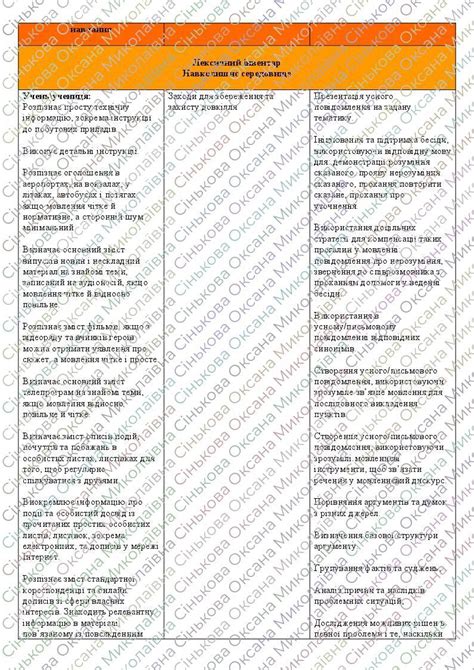 Навчальна програма Іноземна мова Англійська мова 8 клас НУШ пілотний та 8 клас 2025 2026 н