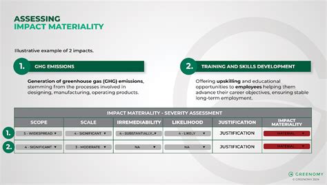 Comment Identifier Les Impacts Les Risques Et Les Opportunités Iro Pour Les Rapports Csrd