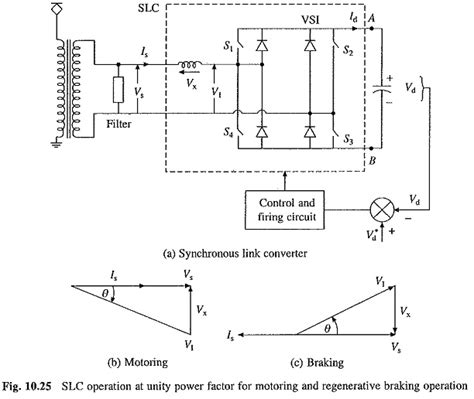 Squirrel Cage Induction Motor Circuit Diagram Wiring Boards
