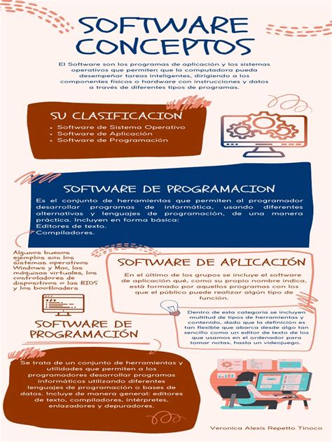 Infografía Software Conceptos Pdf Informática Tecnología