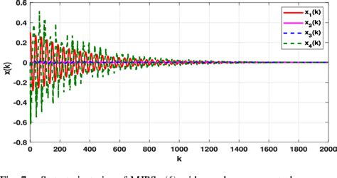 Figure 1 From Asynchronous Control For Discrete Time Hidden Markov Jump Power Systems Semantic