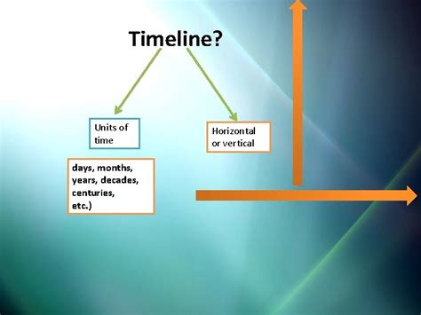 What Is A Timeline Important Words Timeline A