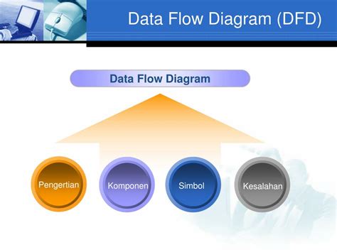 PPT DFD PowerPoint Presentation Free Download ID 5634225