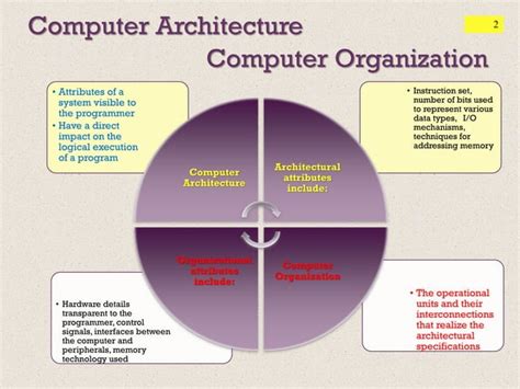 Computer Organization And Architecture 10th William Stallings Ch01pdf