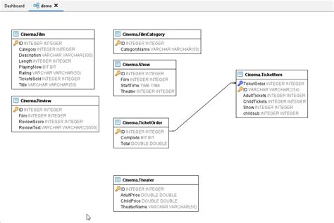 Database Diagrams A Powerful Tool For Intersystems Iris And Caché