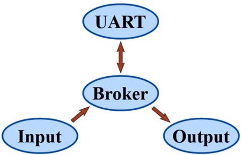 Bic Mcsd Module Difficulty For Project Tier List Community Rankings