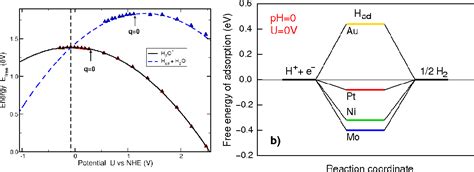 Figure 8 From Theory Of Solidelectrolyte Interfaces Semantic Scholar