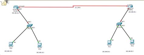 How To Assign Ip Address And Gateway Using Two Routers To Different