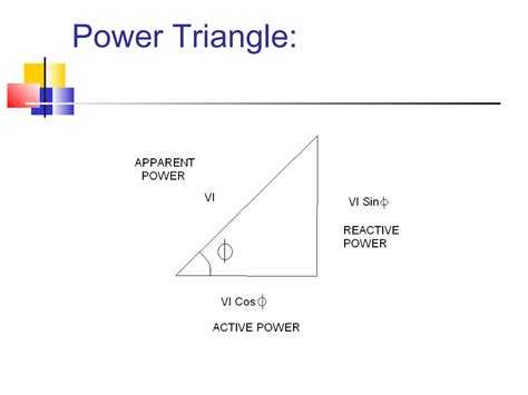 Automatic Power Factor Correction Using Microcontroller 8051 Ppt