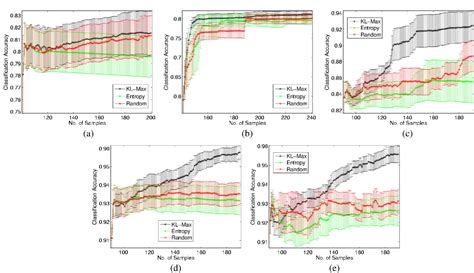 Figure 1 From An Active Learning Approach To Hyperspectral Data