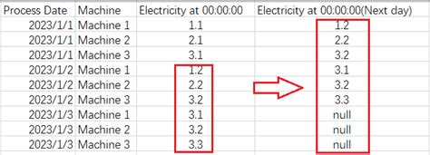 solved m language how to create new column base on anot