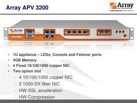 Ppt Array Apv Fortibalancer Overview Powerpoint Presentation