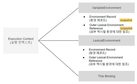 실행 컨텍스트 Execution Context 톺아보기