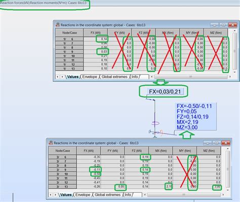 Solved Support Reaction At Uls Group Load Combinations Autodesk