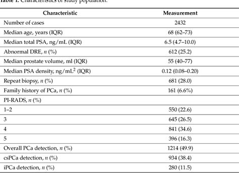 Table 1 From Comparative Analysis Of Psa Density And An Mri Based
