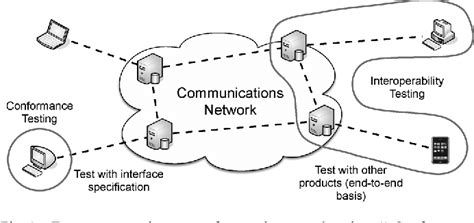 Figure 1 From Enhancing Conformance Testing Using Symbolic Execution
