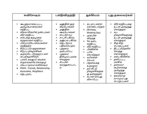 Four Function Ideas Pdf