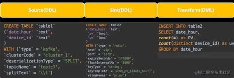 《flink Sql任务自动生成与提交》后续：修改flink源码实现kafka Connector Batchmode 掘金