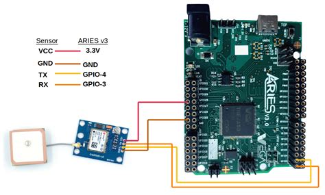 Interfacing Gps With Vega Aries Boards Vega Processors Blog