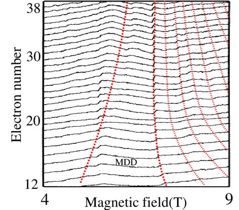 Figure 2 From Ground State Of Two Dimensional Finite Electron Systems In The Quantum Hall Regime