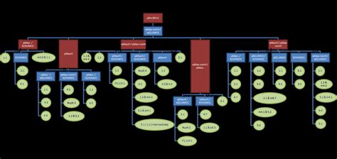 Splitting Steps For The Classification Algorithm Rectangles Download Scientific Diagram
