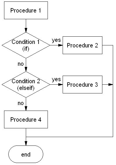 If Then Else Flowchart Images