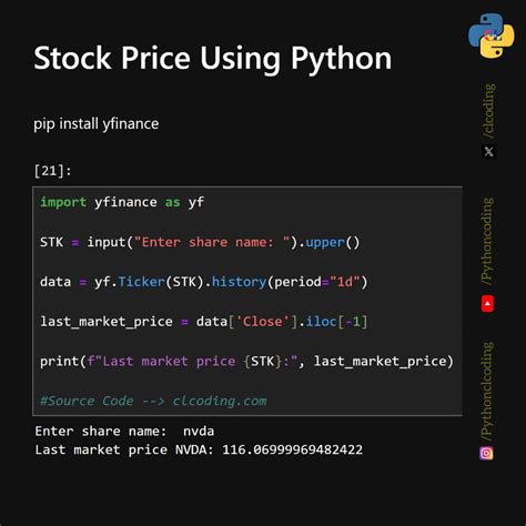 Python Coding On Linkedin Stock Price Using Python