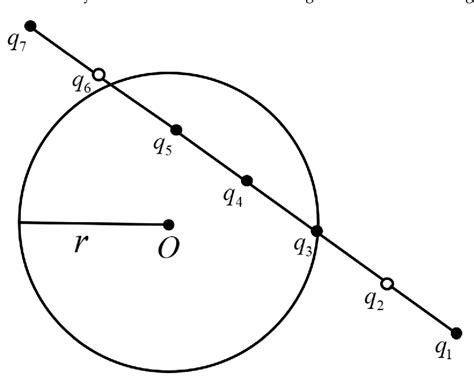 Figure 1 From A Ugv Path Planning Algorithm Based On Improved A With Improved Artificial